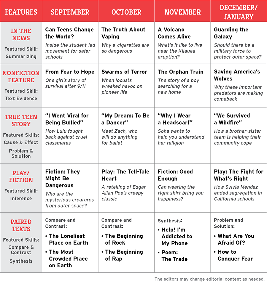 Learn More | Scholastic Action Magazine